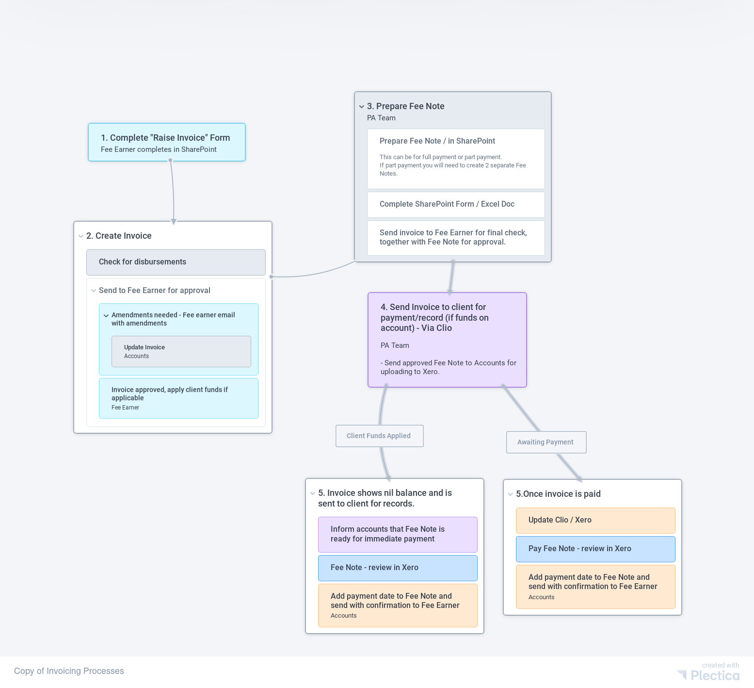Your Law Firm Processes - Part Two: The step-by-step process we use for ...